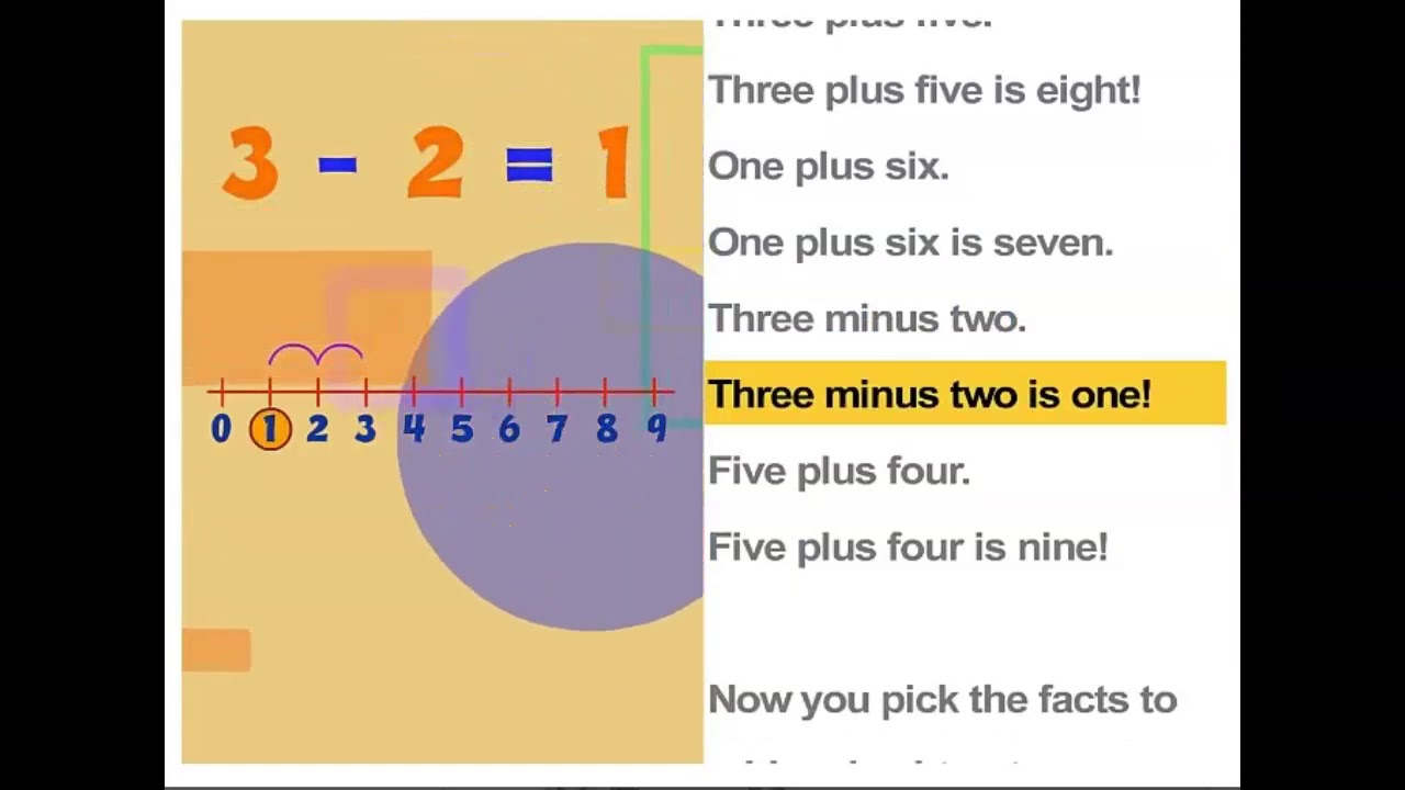 Jumping on a Number Line Song - YouTube