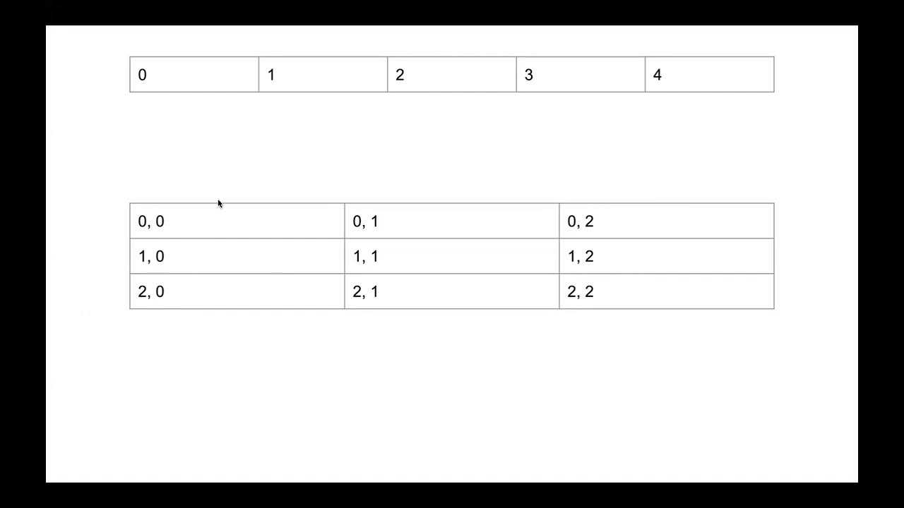 Java Lesson 3 - YouTube