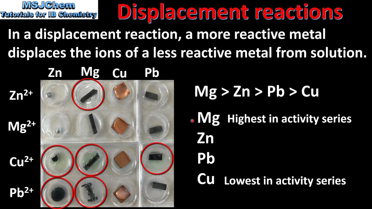The Reactivity Series Solutions Examples Activities Predicting