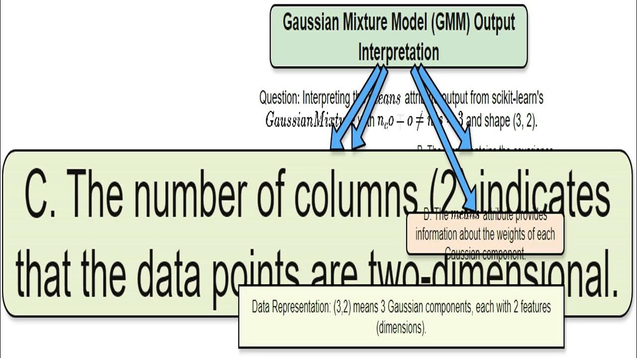 Sklearn mixture GaussianMixture 1 - YouTube