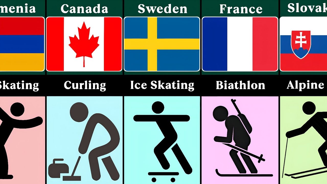 ⛷️ ️ Favorite Winter Sports of Different Countries - YouTube