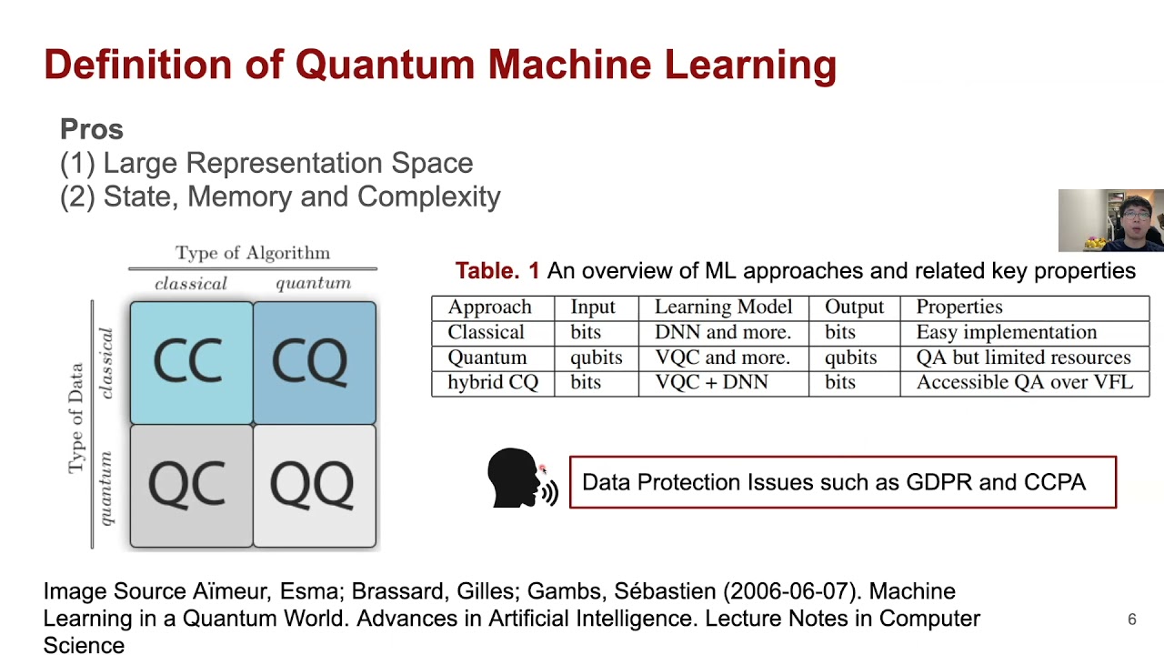 ICASSP 21 - Decentralizing Feature Extraction with Quantum CNN for ...
