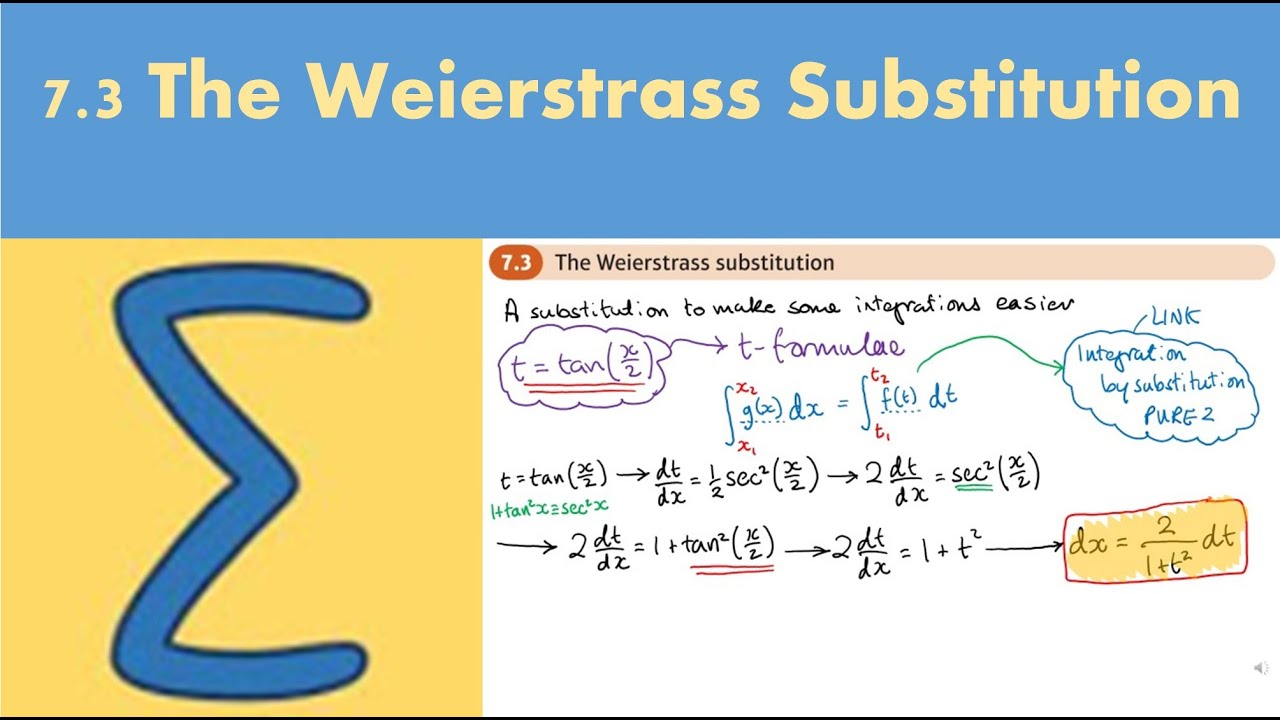 7.3 Weierstrass substitution (FP1 - Chapter 7: Methods in calculus ...
