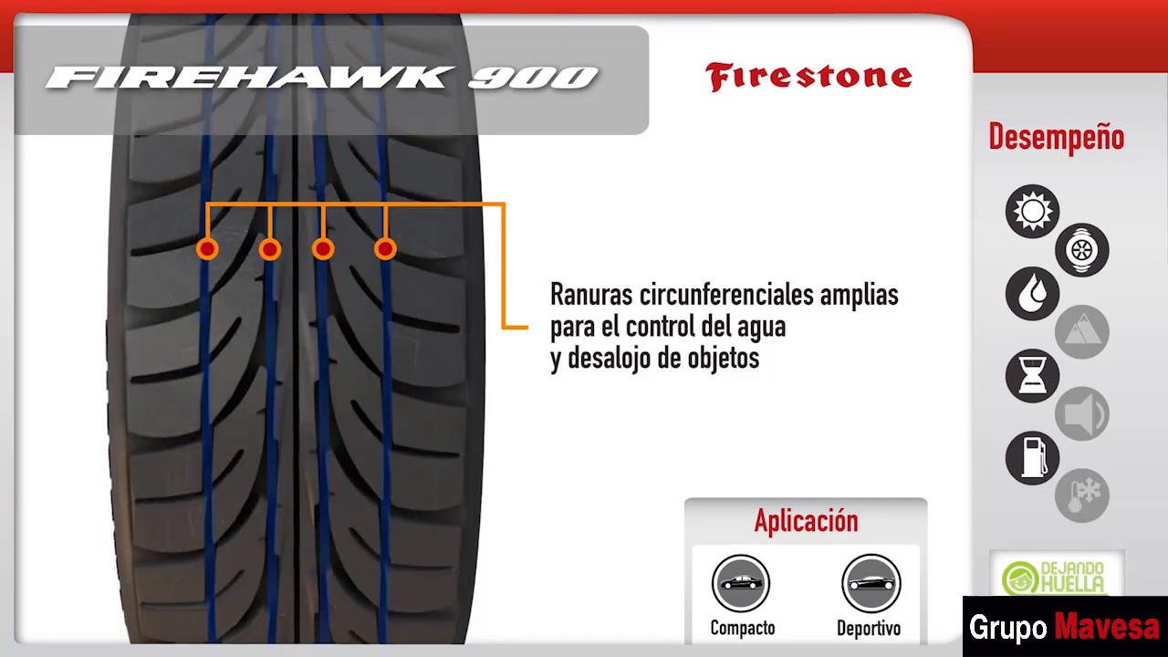 FIRESTONE FIREHAWK 900 - YouTube