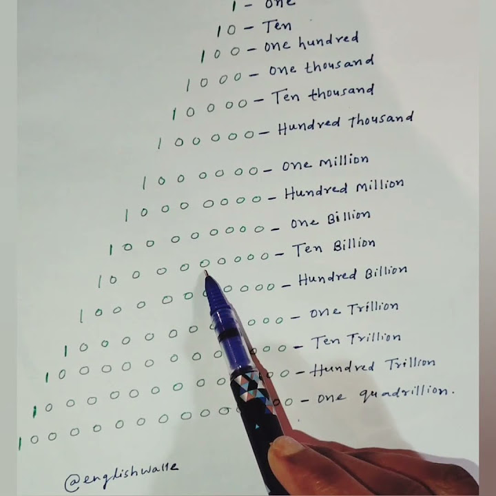 One to one quadrillion. Counting from 1 to 1 Quadrillion in Seconds - YouTube