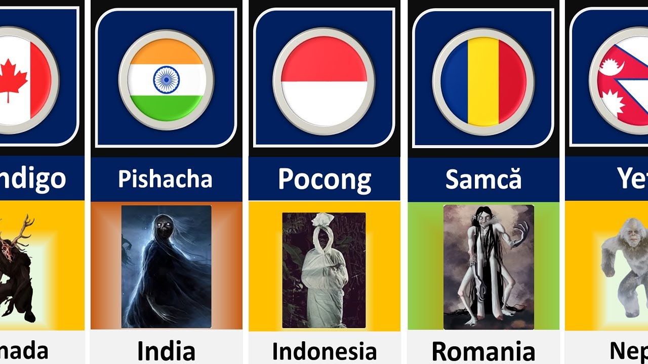 Ghost From Different Countries Part 1 - YouTube