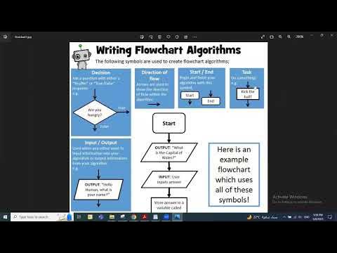 شرح flowchart اعدادي هندسه شبرا - YouTube
