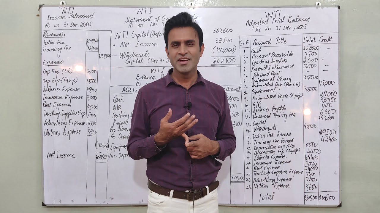 Acc 15 BALANCE SHEET INCOME STATEMENT STATEMENT OF OWNER EQUITY acc-15-balance-sheet-income-statement-statement-of-owner-equity