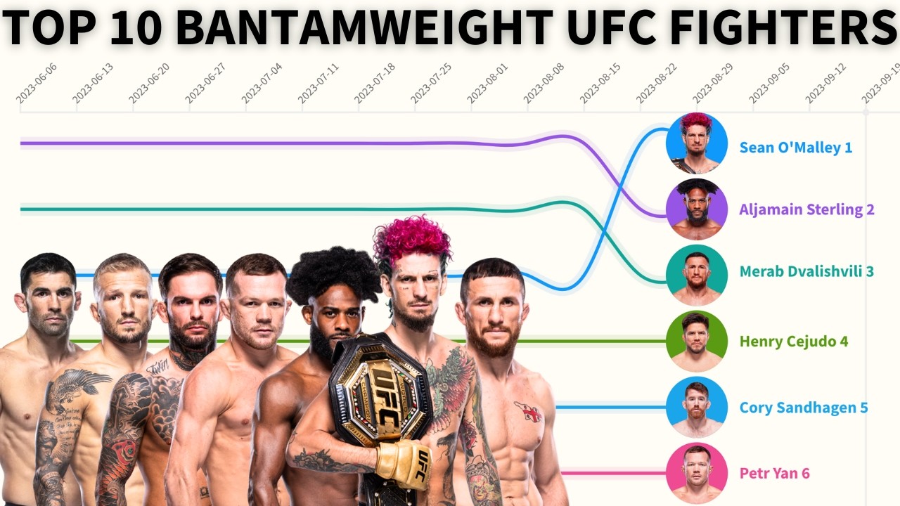 UFC Bantamweight Rankings - The Complete History (2013 - 2024) - YouTube