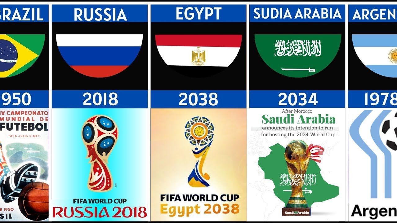 FIFA Football World Cup All Countries Host 1930 In 2038 Good Data - YouTube