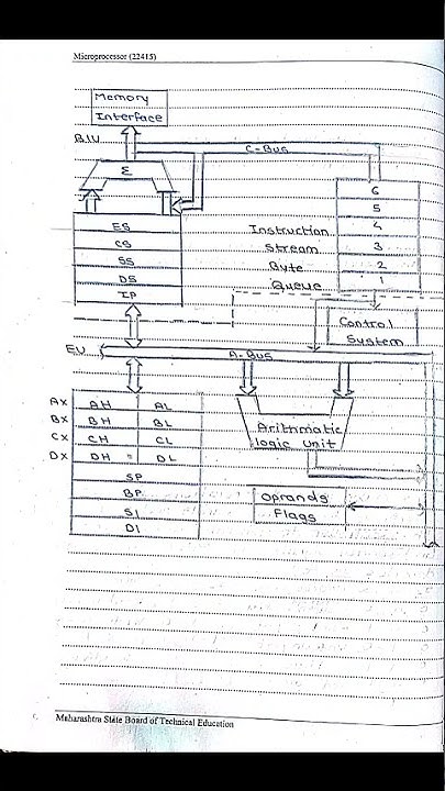 MIC(Microprocessors) -1st practical solution i-sheme msbte manual - YouTube