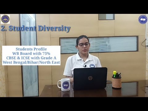 Heritage Institute of Technology Kolkata [HITK], 2019- College Reviews ...