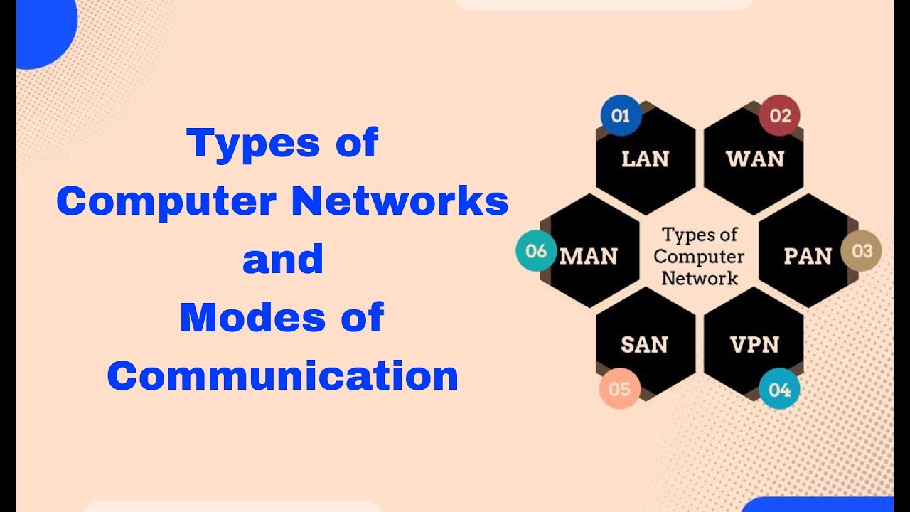 CCNA (200-301) Day 2: Exploring Computer Network Types & Communication ...