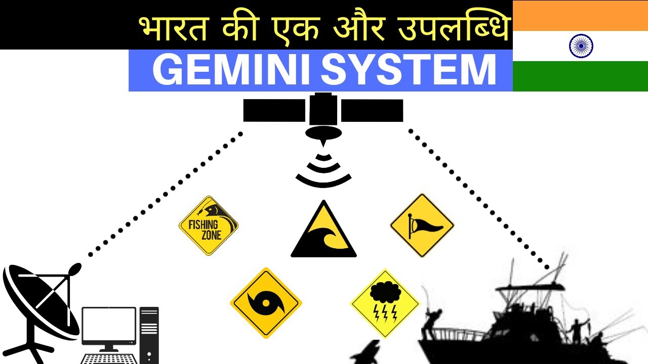 What is GEMINI System | News In Science - YouTube
