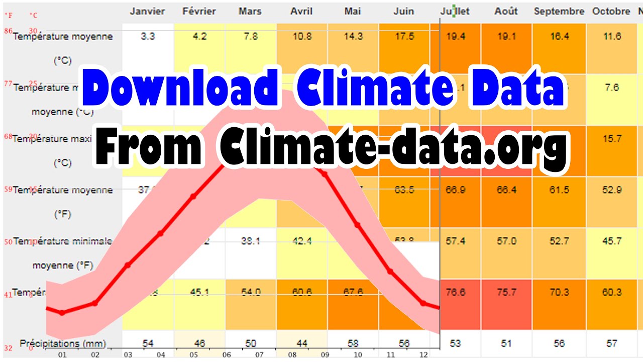 Download free Climate Data - YouTube