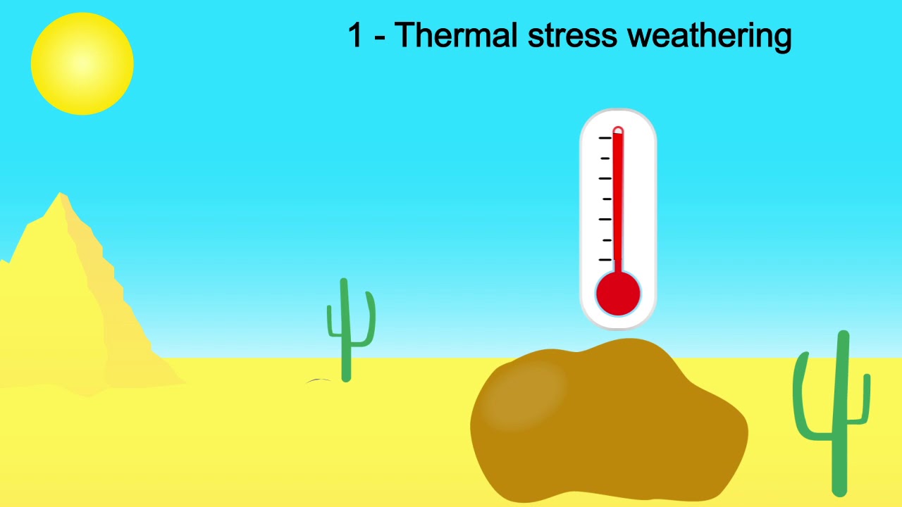 Animation of physiscal and chemical weathering - YouTube