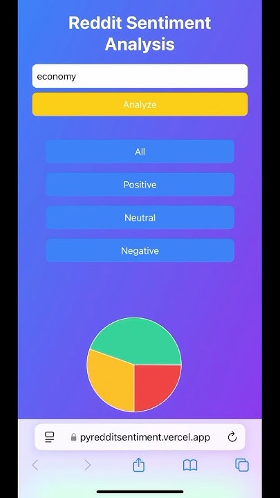 Reddit Sentiment Analysis Demo - YouTube