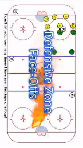 Defensive Zone Face-Offs - YouTube