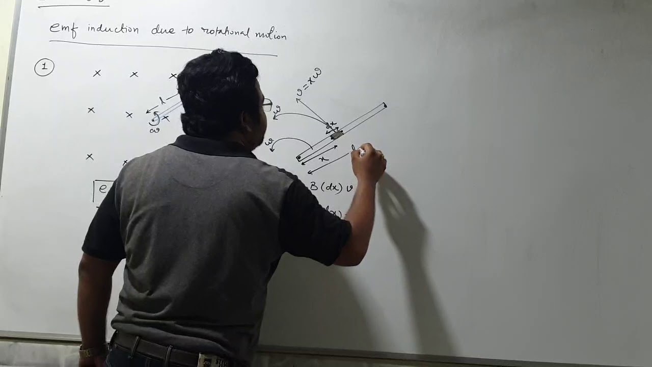 Electromagnetic induction class 7 motional emf 4 Emf induction due to ...