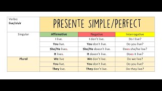 Presente Simple en Inglés | Doovi