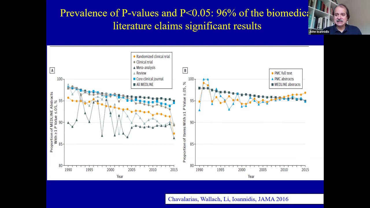 Reproducibility and transparency indicators across diverse scientific ...
