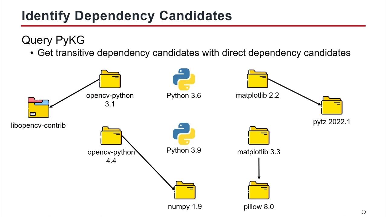 Knowledge-Based Environment Dependency Inference for Python Programs ...