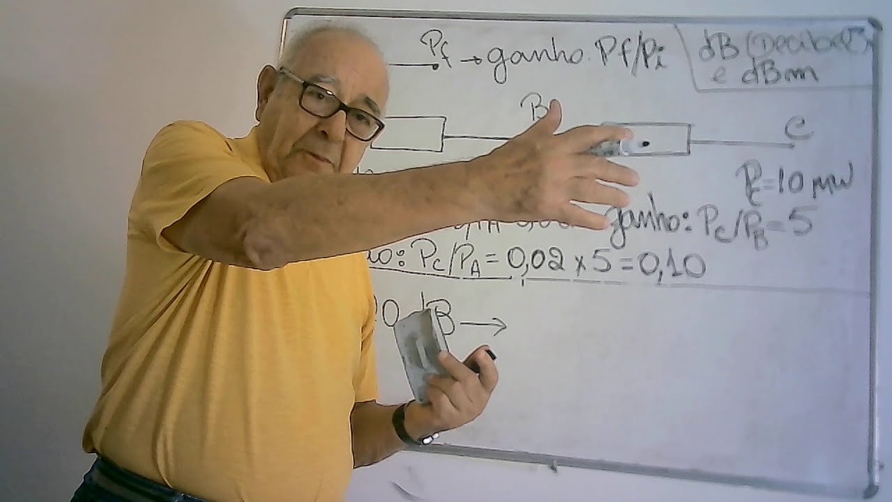 Canal Enne.Telecom Vídeo 32 dB (decibel) e dBm: e mais dBW, dBm0 e dBV ...