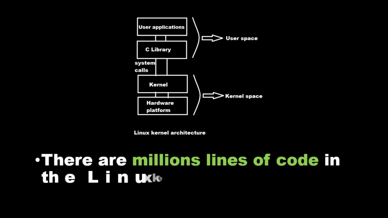Linuxkernel Architecture Electrical And Electronics Engineering Youtube 6408