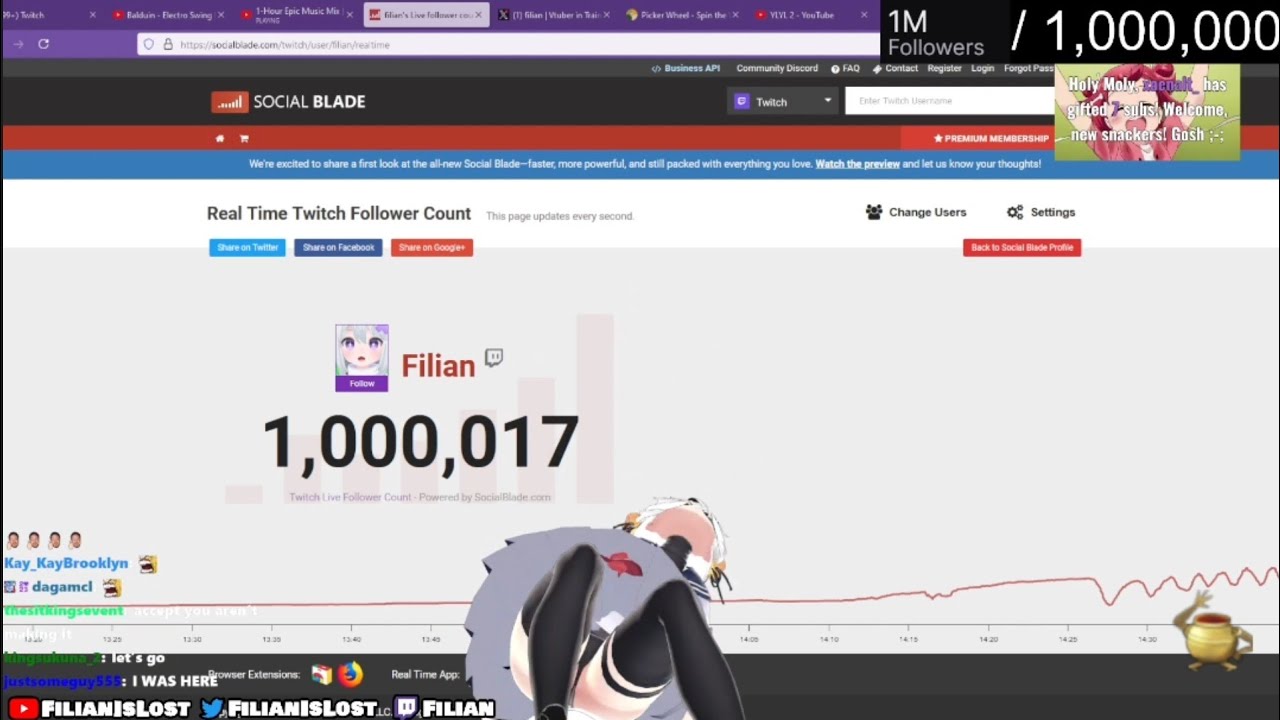 Filian Hits 1 Million Followers On Twitch - YouTube