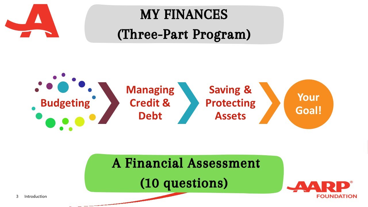 MY FINANCES: Financial Assessment (10 Questions) - YouTube
