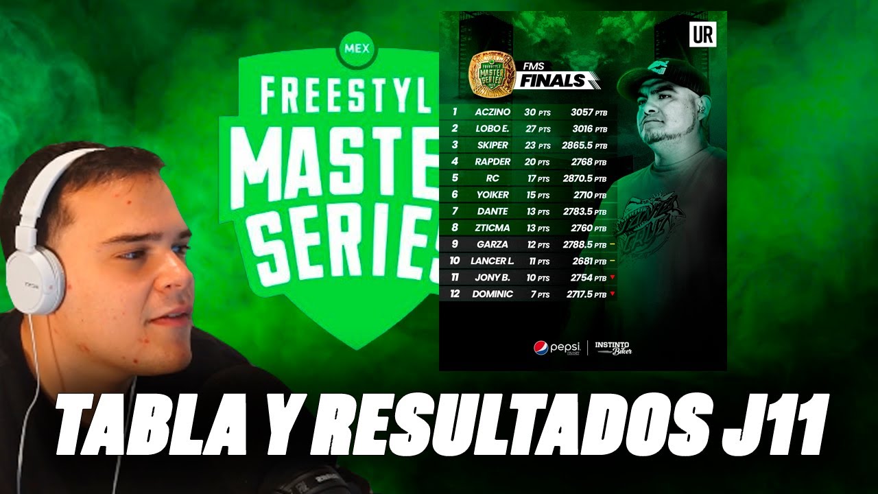 🇲🇽🏆TABLA Y RESULTADOS JORNADA FINAL FMS MÉXICO 2022 - YouTube