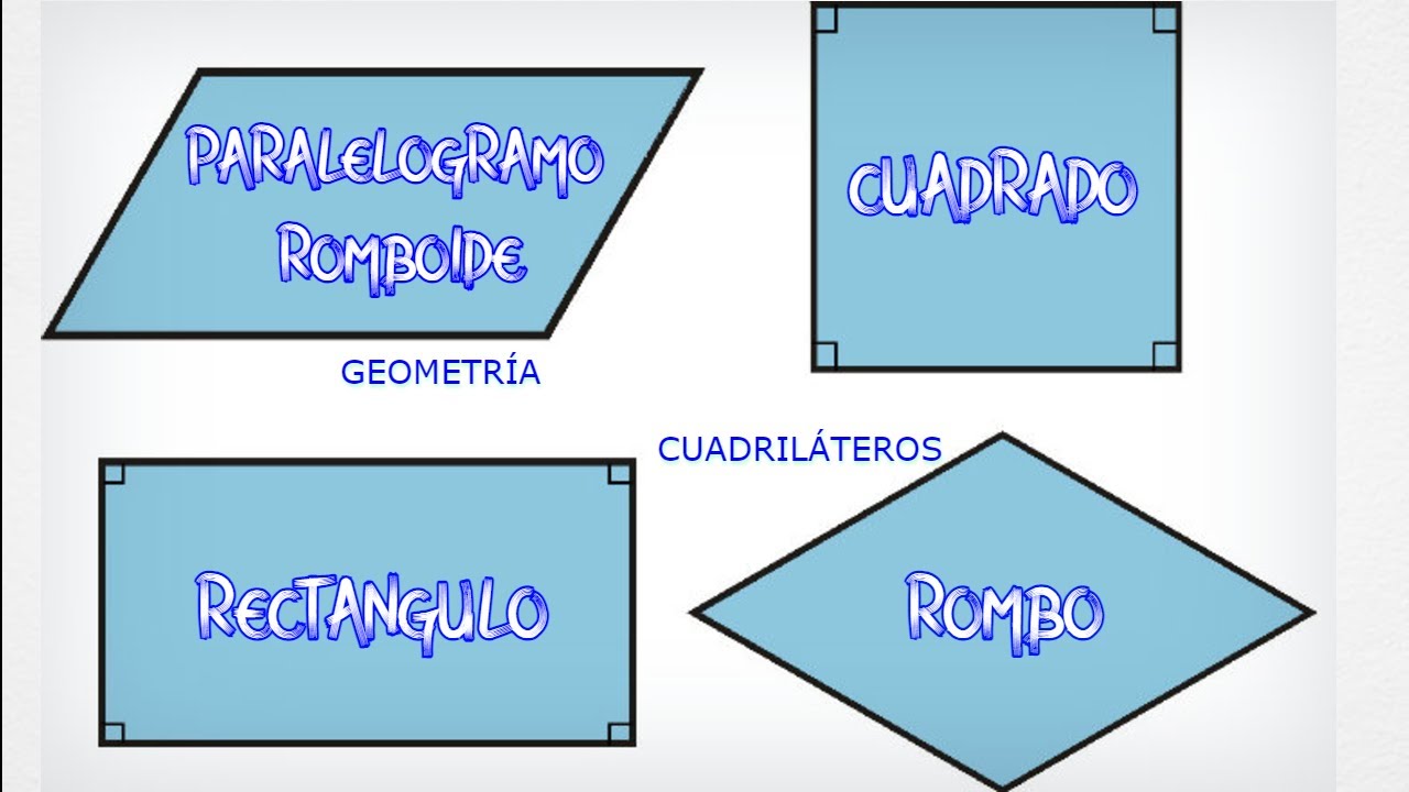 TEORÍA(PARTE 2): CUADRILÁTERO-PARALELOGRAMO(ROMBOIDE)-ROMBO-RECTÁNGULO ...
