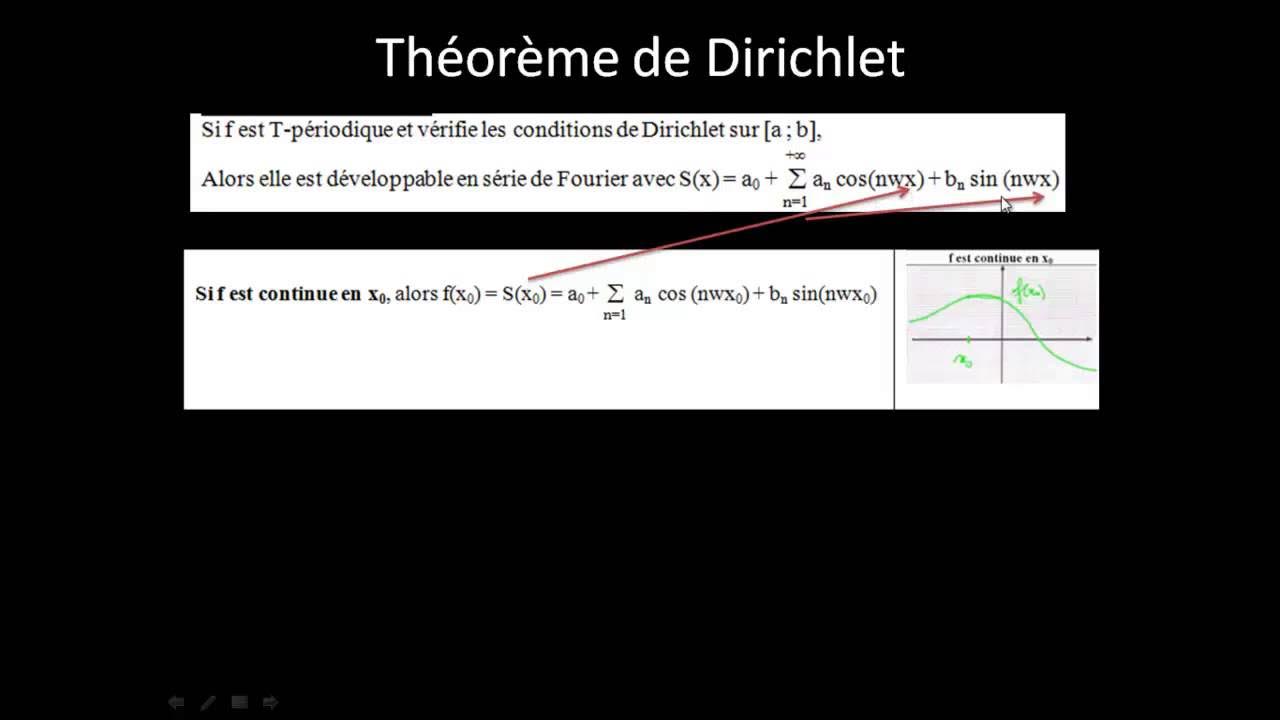 Théorème de Dirichlet - YouTube