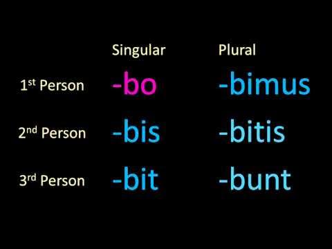 1st and 2nd conjugation future endings - YouTube
