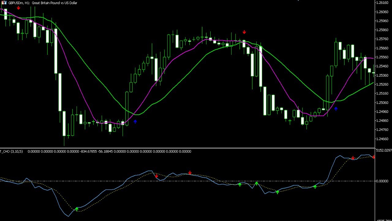 5-Minute Intraday Forex Trading Strategy You Should Use Everyday |Best ...
