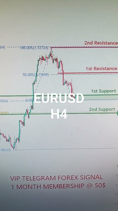 EURUSD 25 July Monday 2023: Intraday Technical Setup By American Forex forecast H4,Daily ...