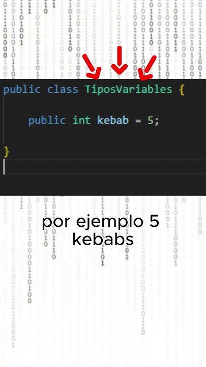 Tipos de variables en Java explicados fácil! #java #aprenderaprogramar #devshorts #codeshorts ...