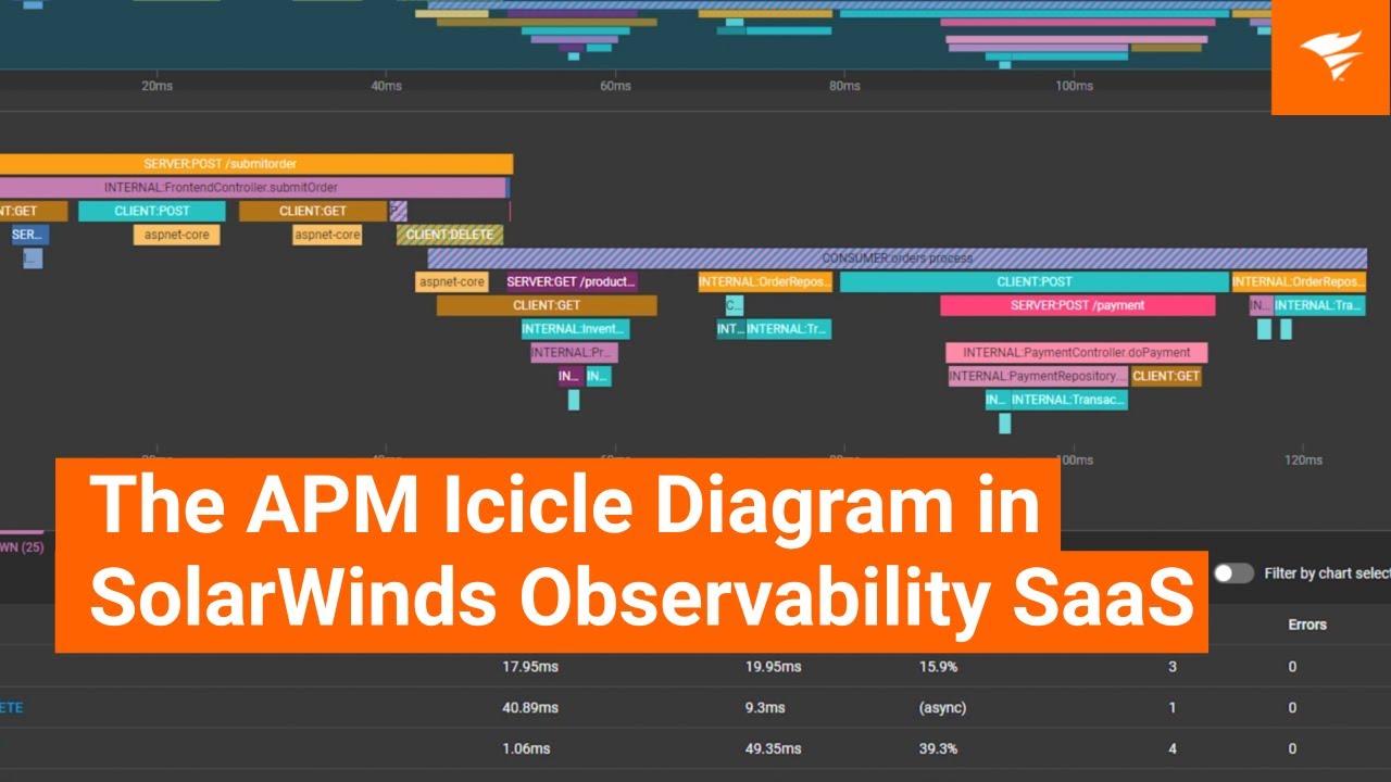 Understanding the APM Icicle Diagram in SolarWinds Observability ...