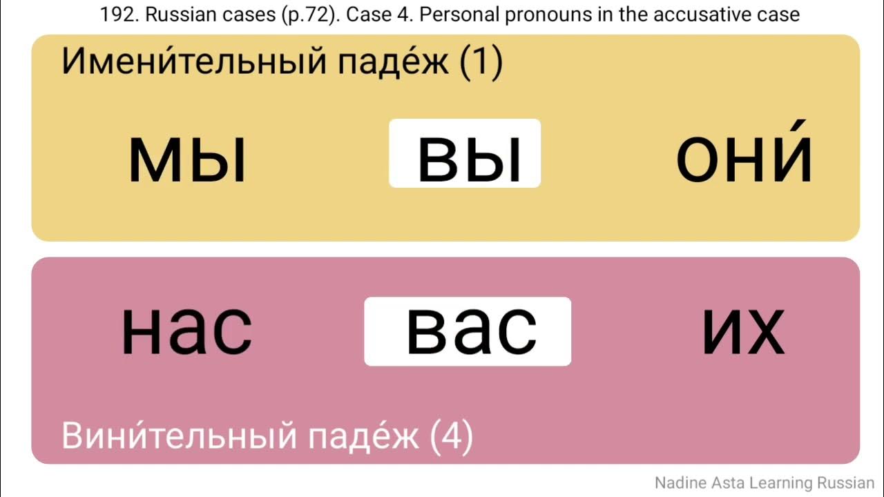 192. Russian cases (p.72). Case 4. Personal pronouns in the accusative ...
