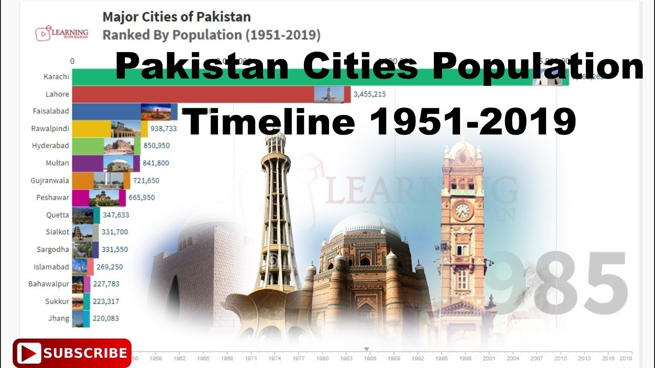 Top 15 cities of Pakistan Ranked By Population (1951 - 2019) - YouTube