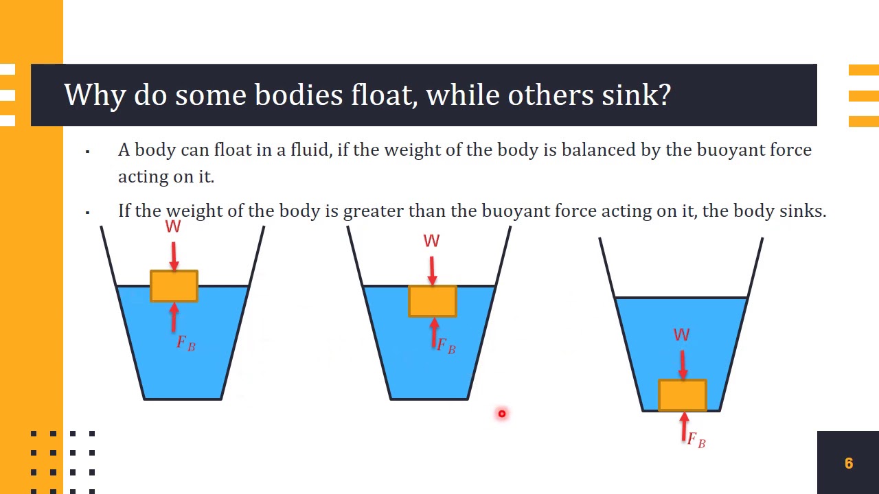 CET203 FLUID MECHANICS AND HYDRAULICS MODULE 2 PART 1 BUOYANCY AND ...