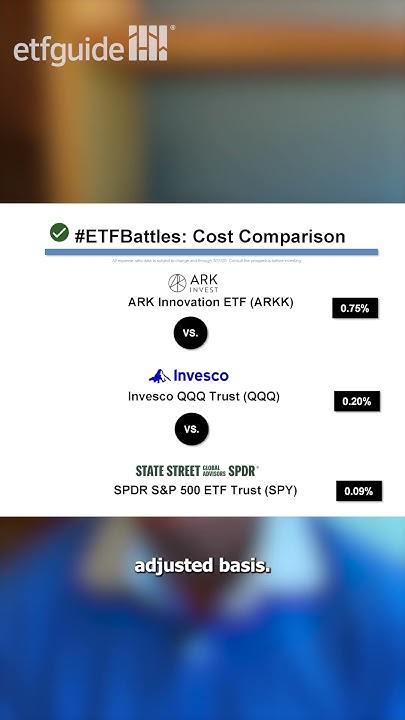 WILDCARD ETFs for cheaper investing - YouTube