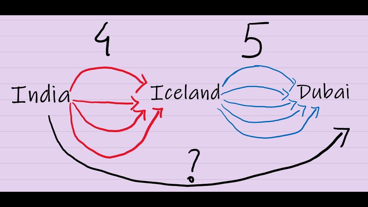 Lecture 2: First counting principle or multiplication rule in ...