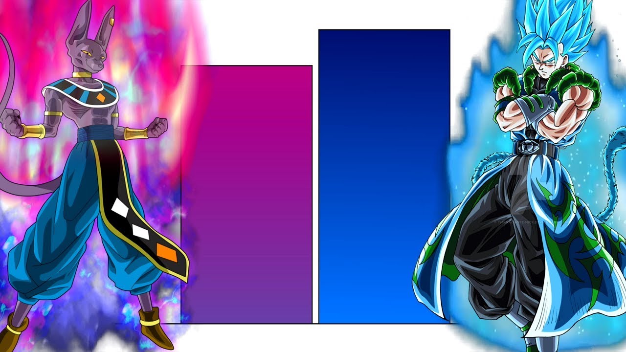 MUI Beerus VS SSB Gogito | Power Levels - YouTube