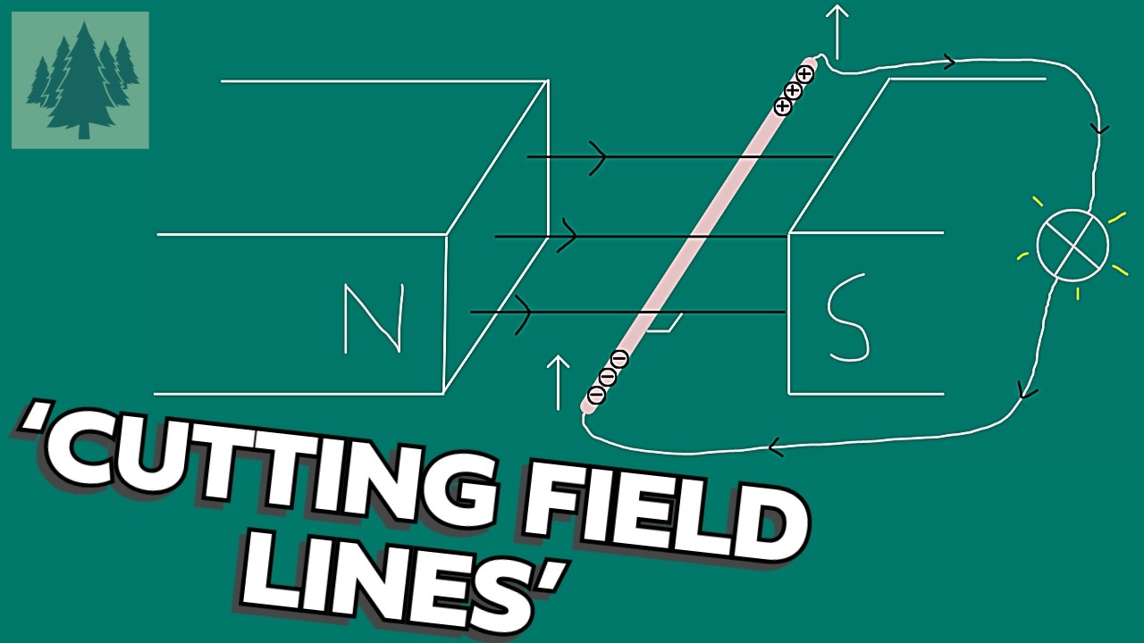 Electromagnetic Induction | 'Cutting Field Lines' (Faraday's Law) | A ...
