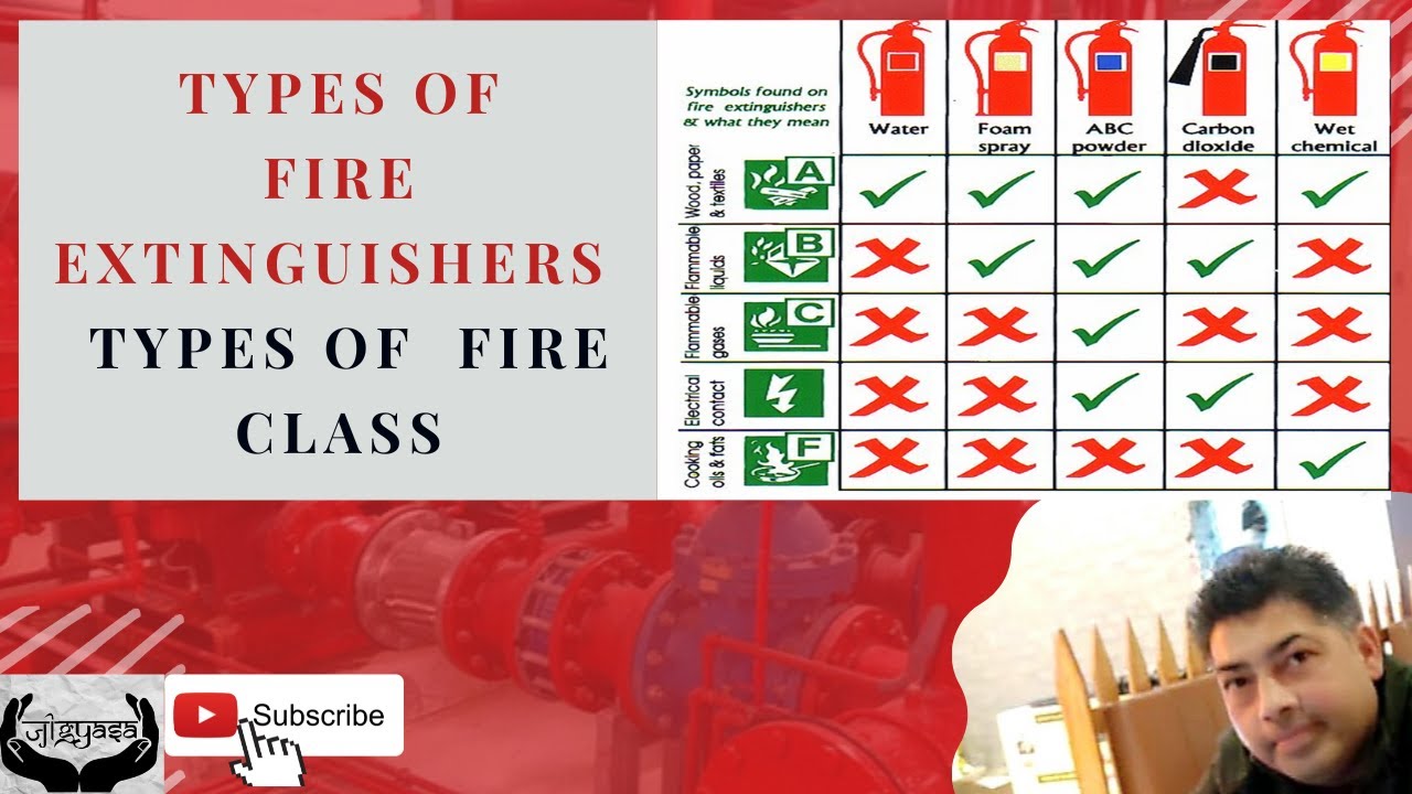Types of Fire Extinguishers and Its Working . Types of Fire Class ...