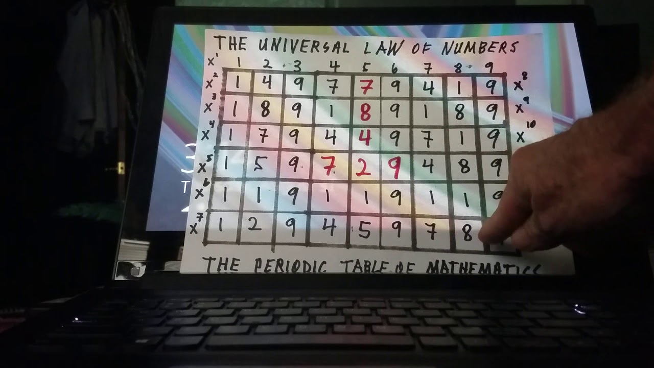 The Universal Law of Numbers Universality - YouTube