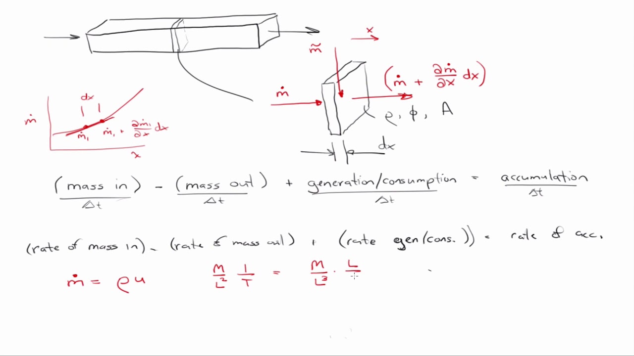 Mass Balance in 1D - YouTube