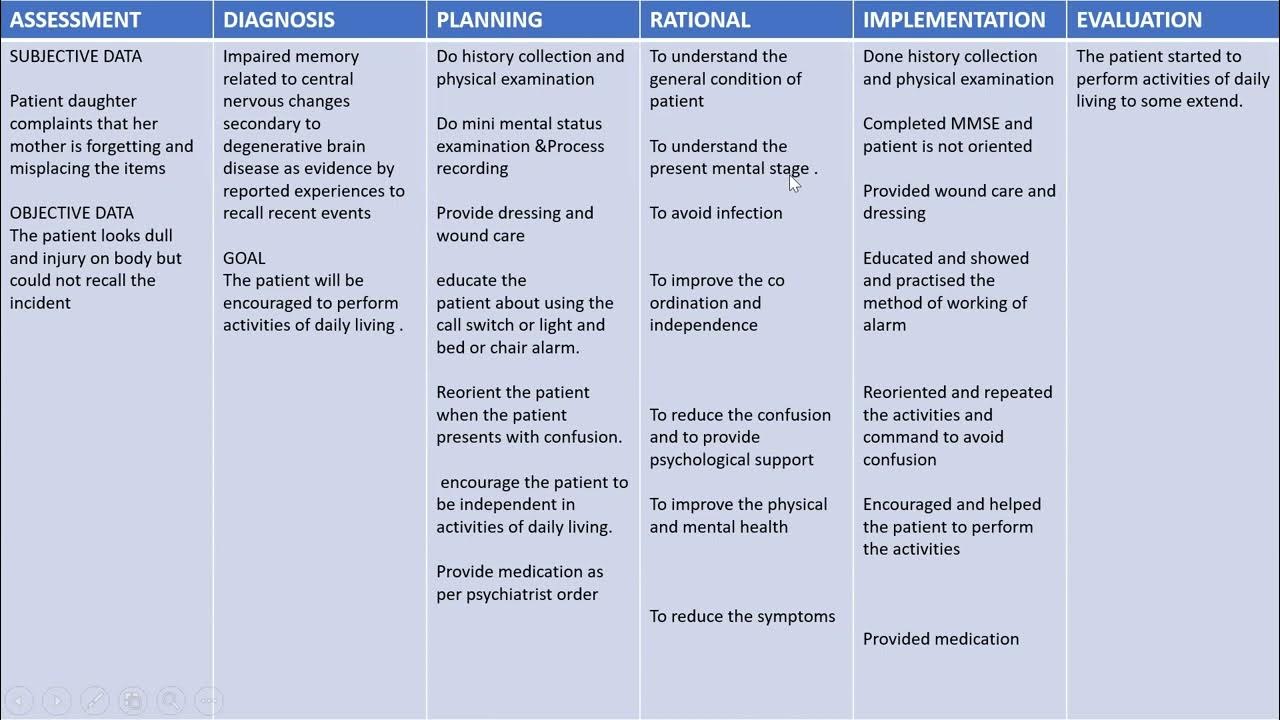 Nursing Diagnosis And Care Plan For Dementia NANDA I Nursing Diagnosis nursing-diagnosis-and-care-plan-for-dementia-nanda-i-nursing-diagnosis