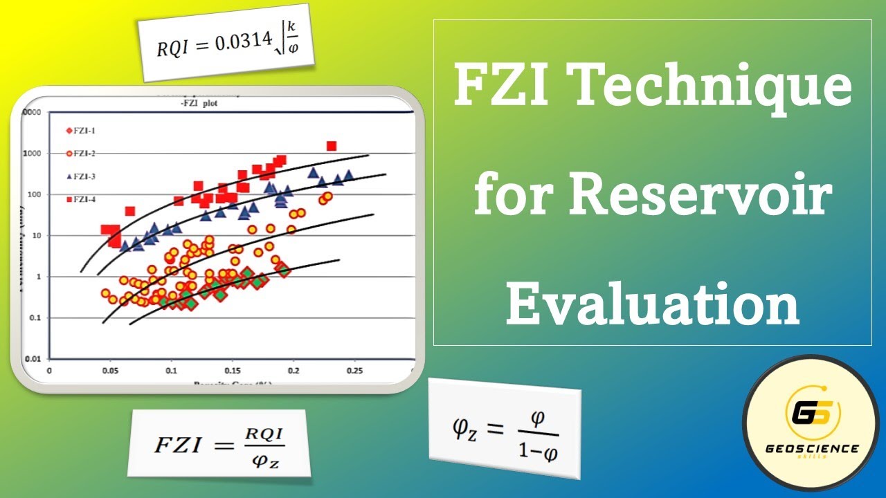 FZI Technique Application in Reservoir Evaluation - YouTube